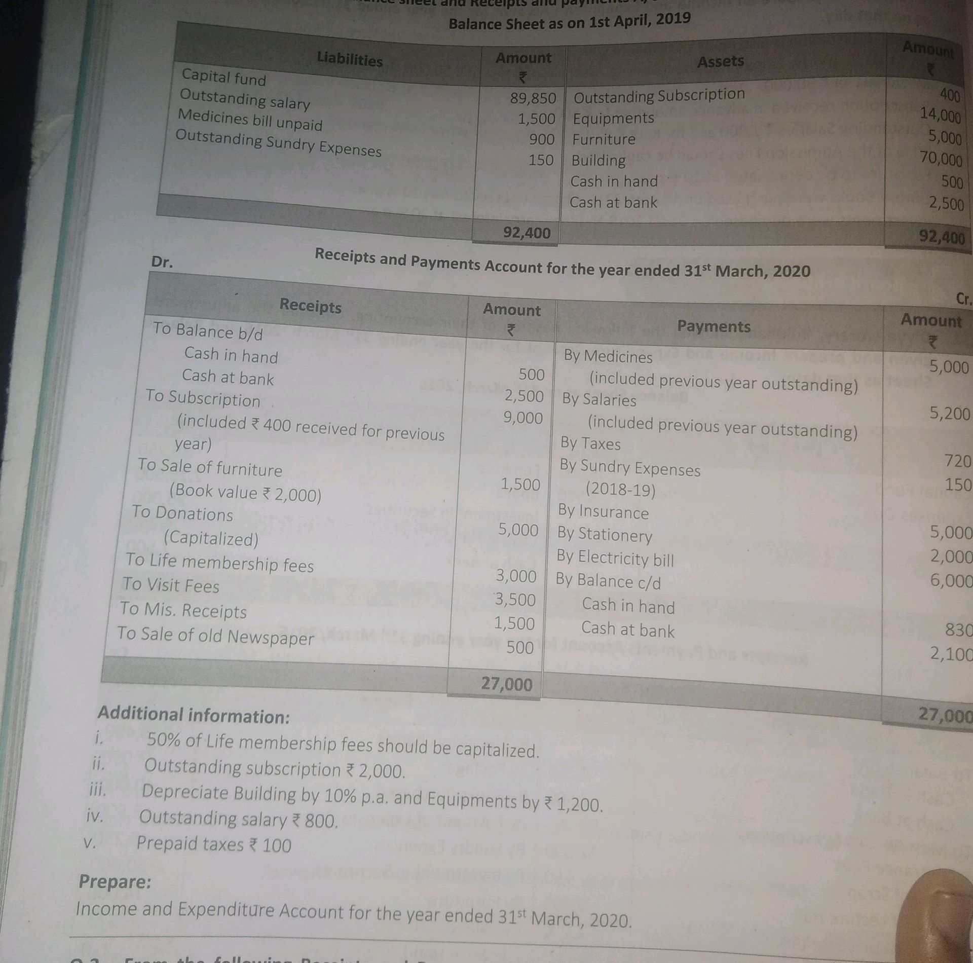 Prepare: Income and Expenditure Account for | StudyX