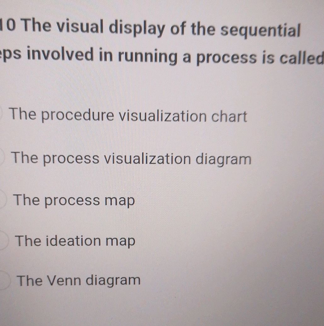 10 The visual display of the sequential | StudyX