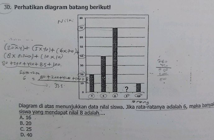 Perhatikan diagram batang berikut! Diagram | StudyX