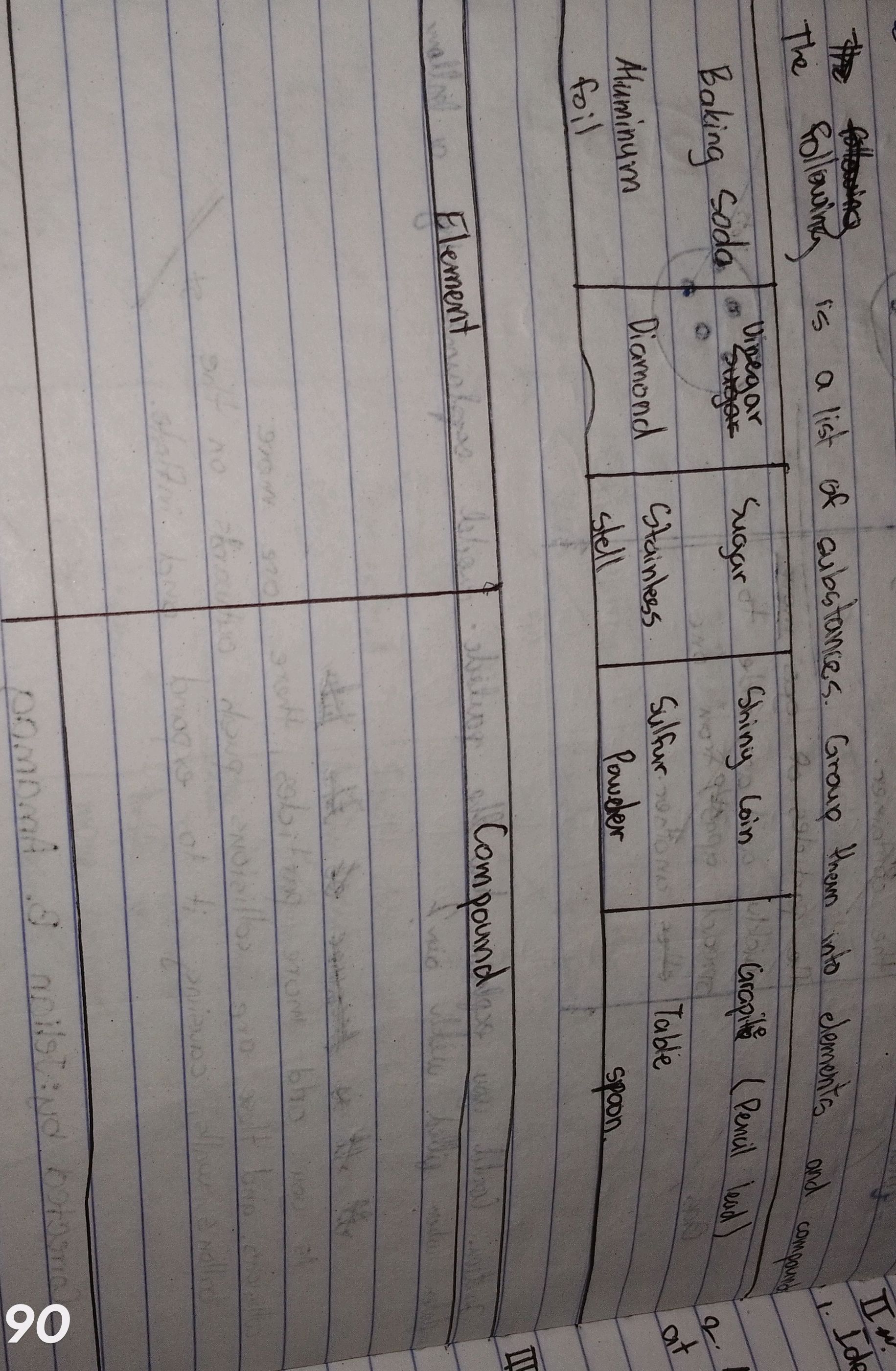 The following is a list of substances. Group