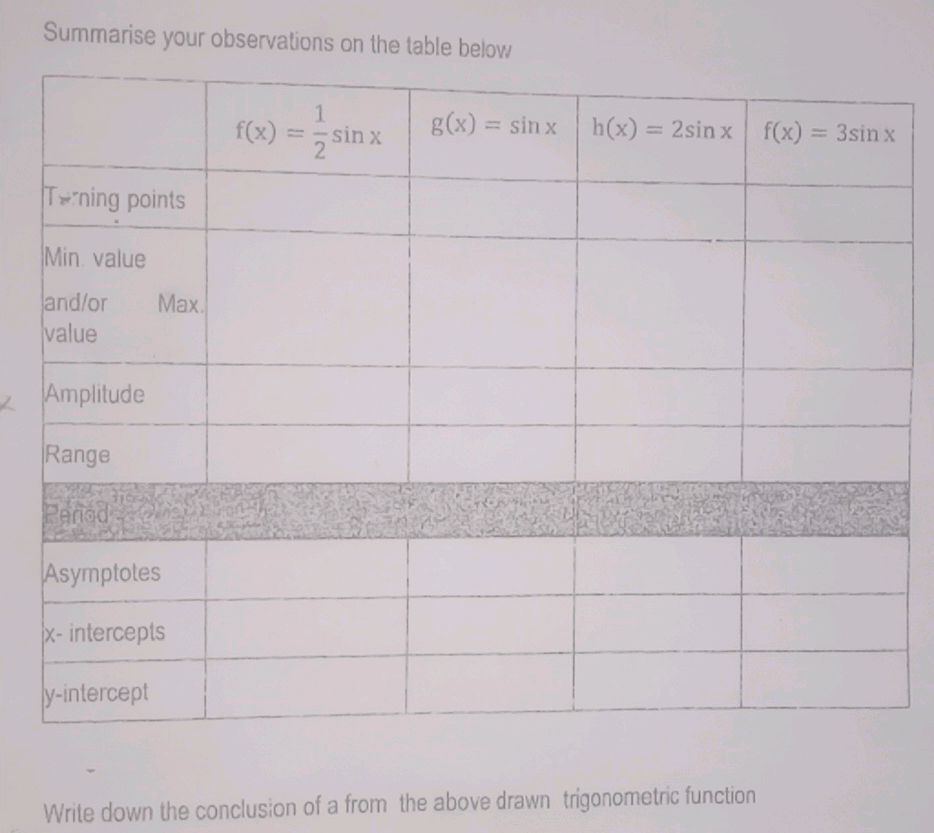Summarise your observations on the table | StudyX