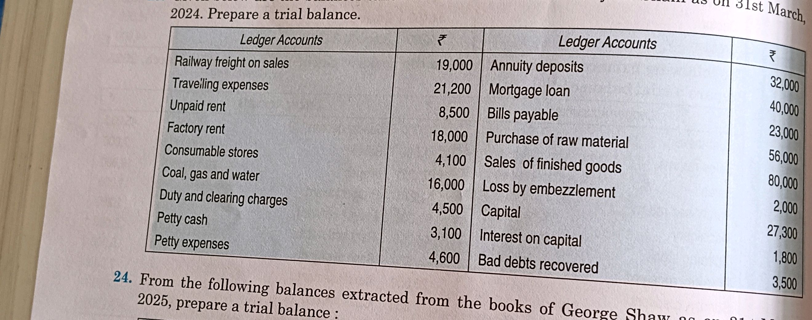 Prepare a trial balance. | Ledger Accounts | StudyX