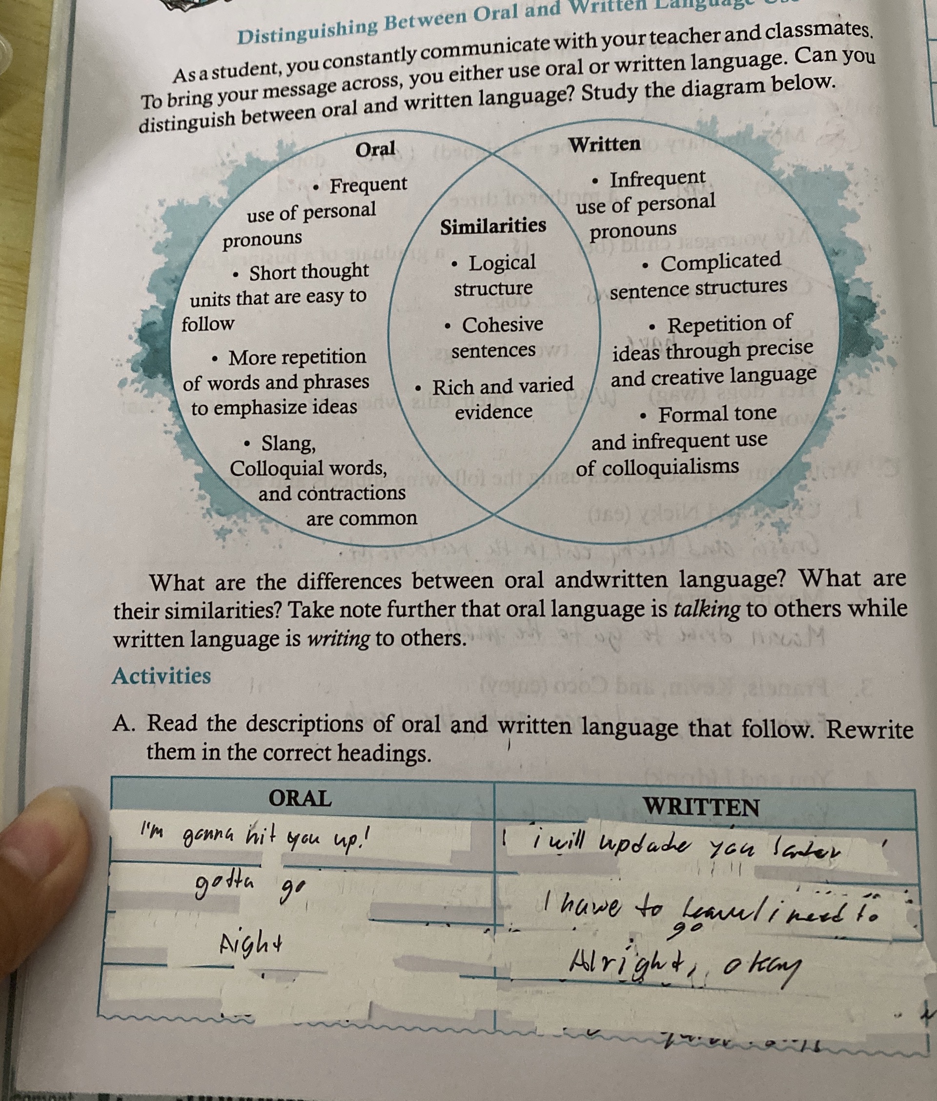 What are the differences between oral and | StudyX