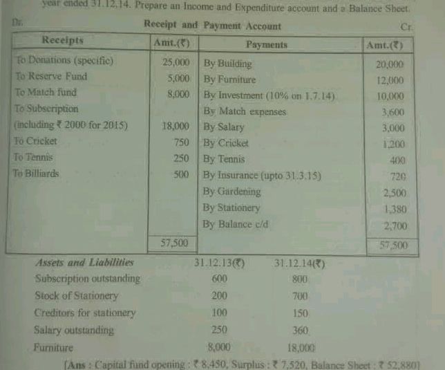 Prepare an Income and Expenditure account | StudyX