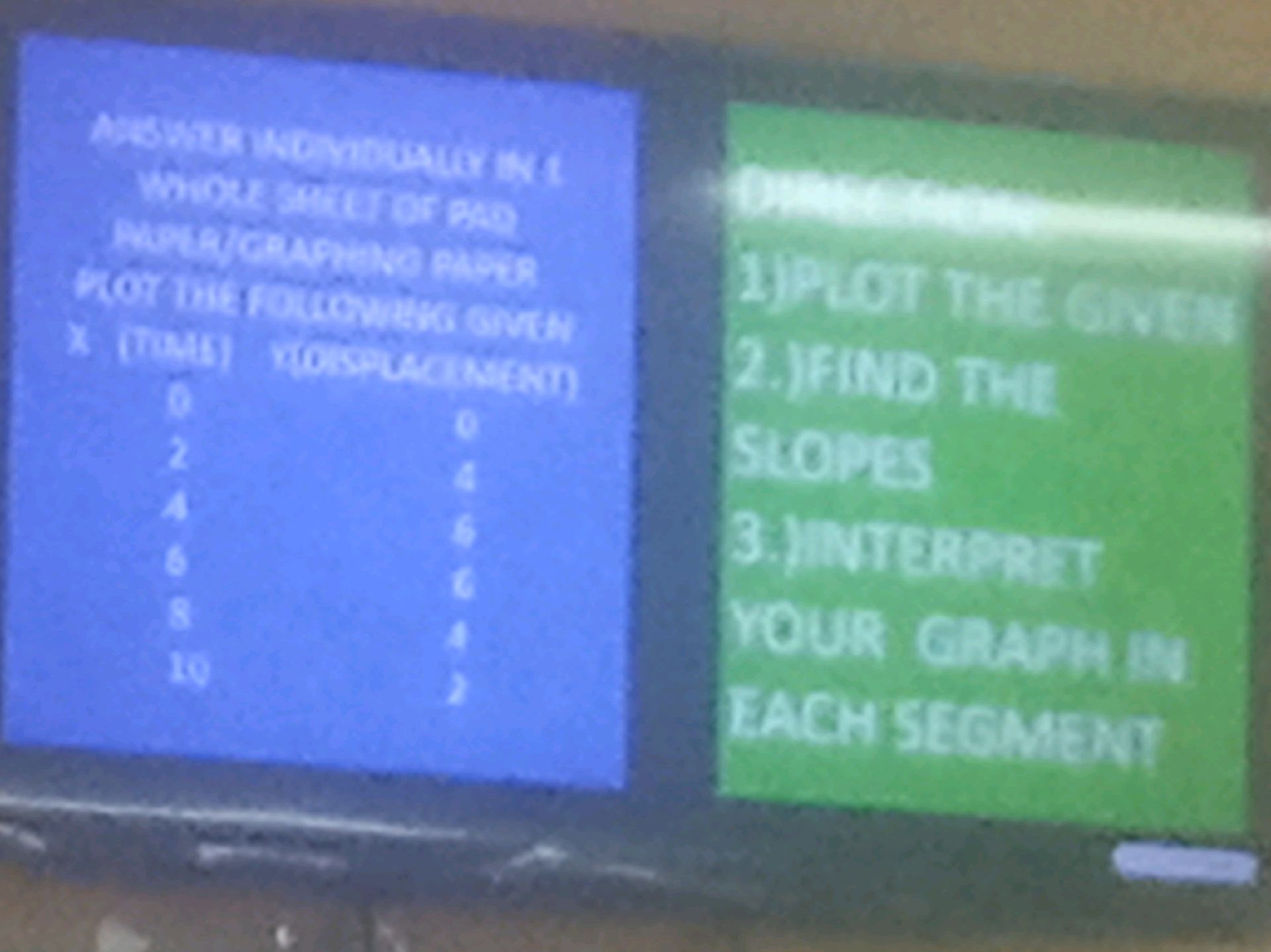 Plot the following given: | X (TIME) | | StudyX