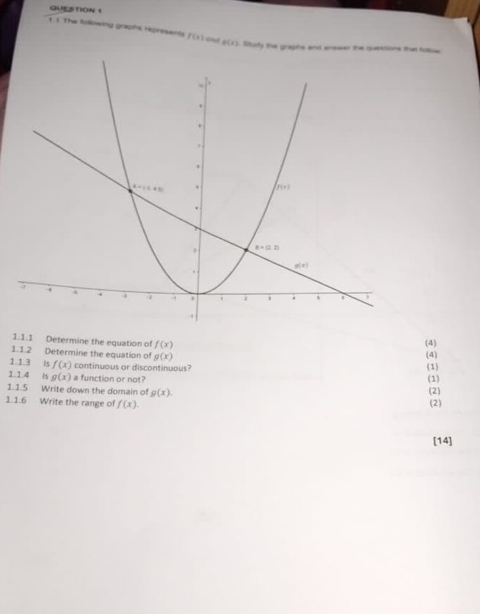 1.1 The following graphs represents f(x) and | StudyX