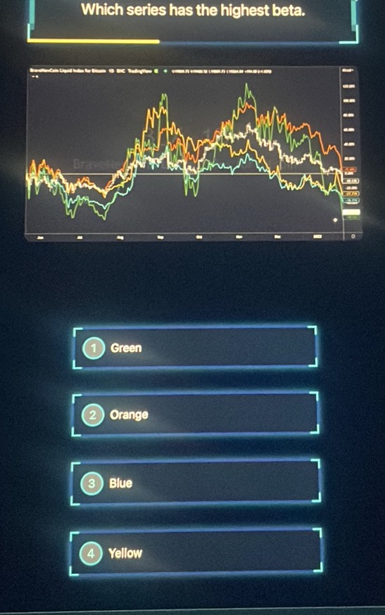 Which series has the highest beta? 1 Green | StudyX