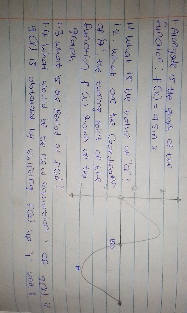 1. Alongside is the graph of the function: | StudyX