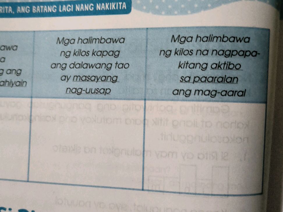 Mga halimbawa ng kilos kapag ang dalawang