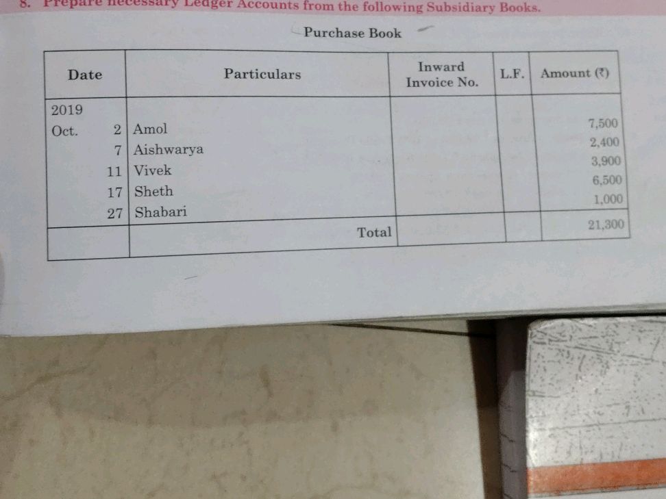 Prepare necessary Ledger Accounts from the | StudyX