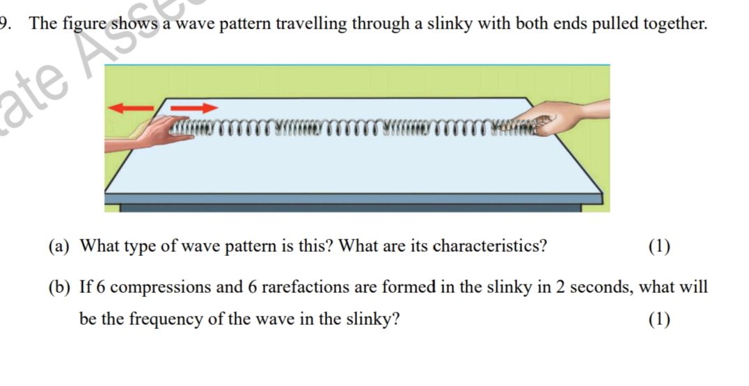 9. The figure shows a wave pattern | StudyX
