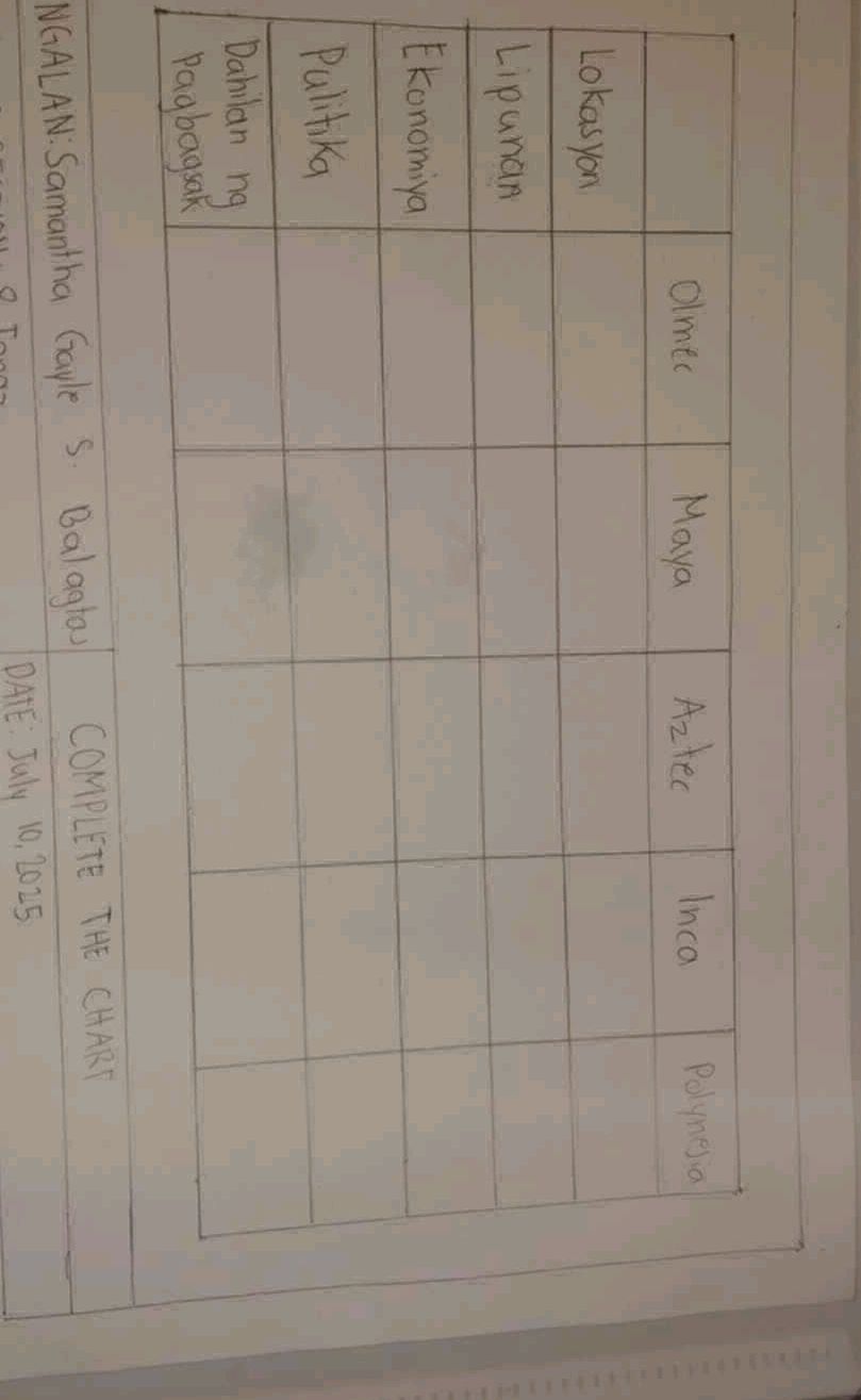Complete the chart. | Lokasyon | Lipunan | | StudyX