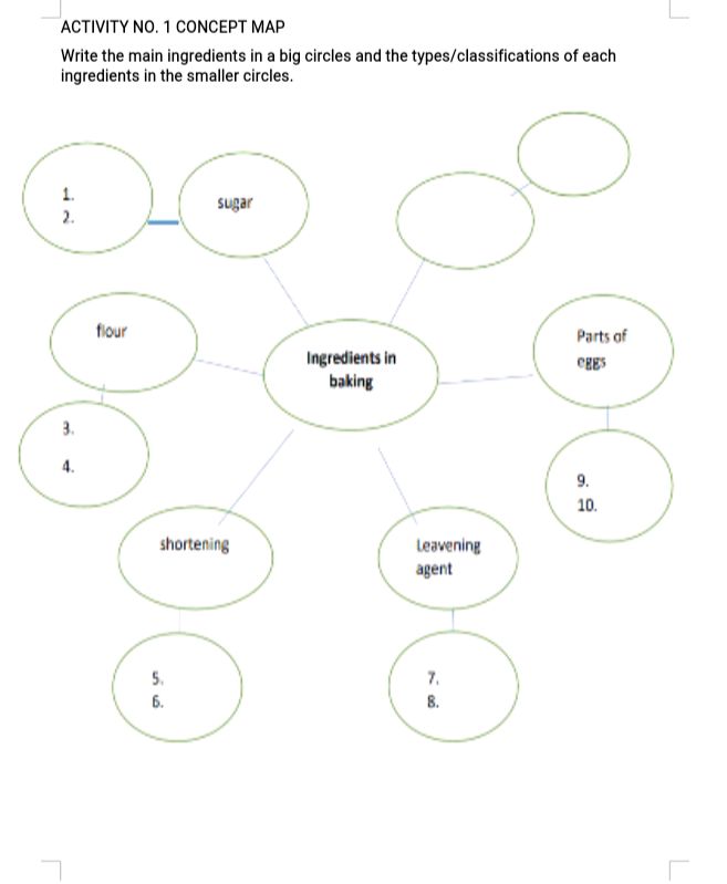 ACTIVITY NO. 1 CONCEPT MAP Write the main | StudyX