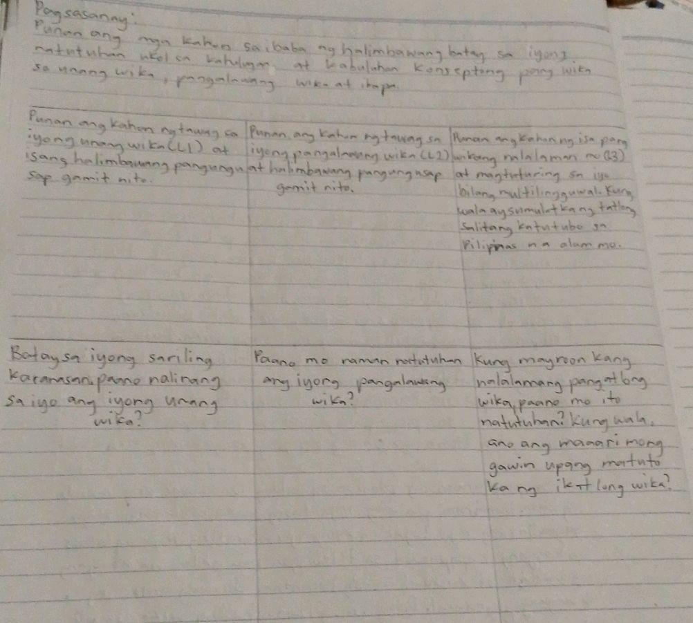 Pagsasanay: Punan ang mga kahon sa ibaba ng | StudyX