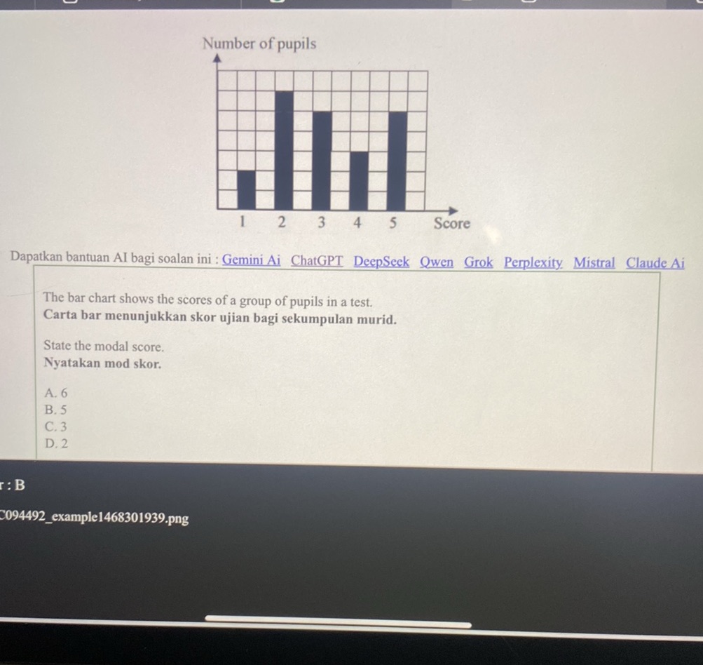The bar chart shows the scores of a group of | StudyX