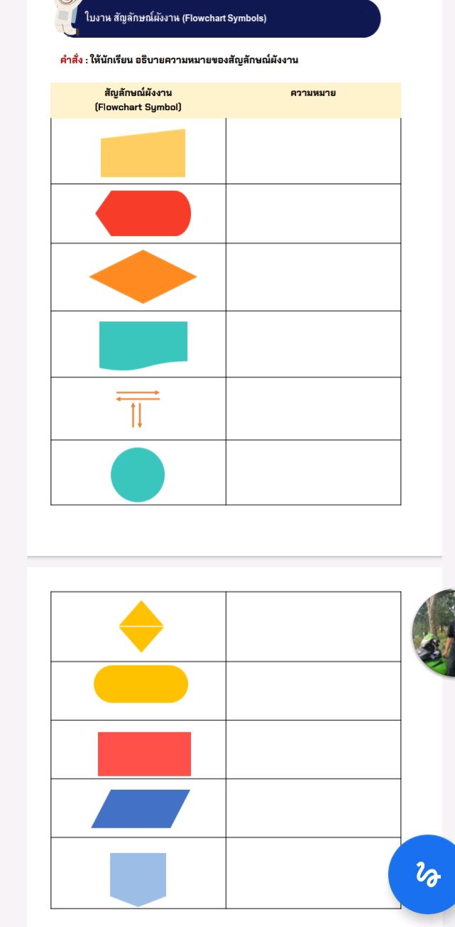 ใบงาน สัญลักษณ์ผังงาน (Flowchart Symbols) | StudyX