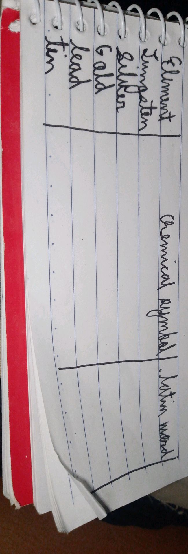 | Element | Chemical symbol | Latin word | | StudyX