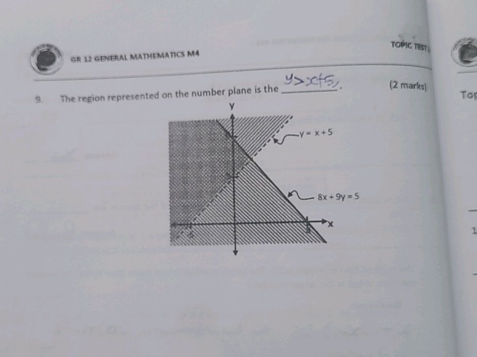 The region represented on the number plane
