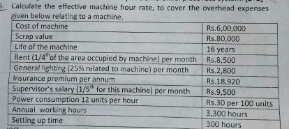Calculate the effective machine hour rate, | StudyX