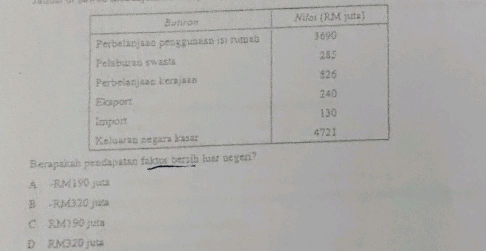 | Butron | Nilai (RM juta)