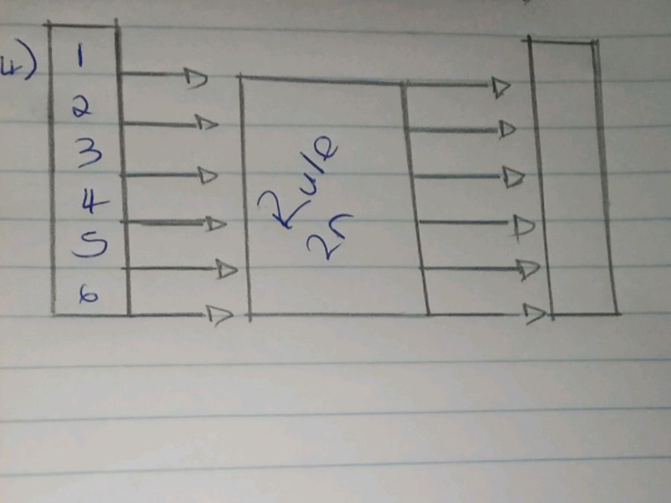 The image depicts a diagram with a rule | StudyX