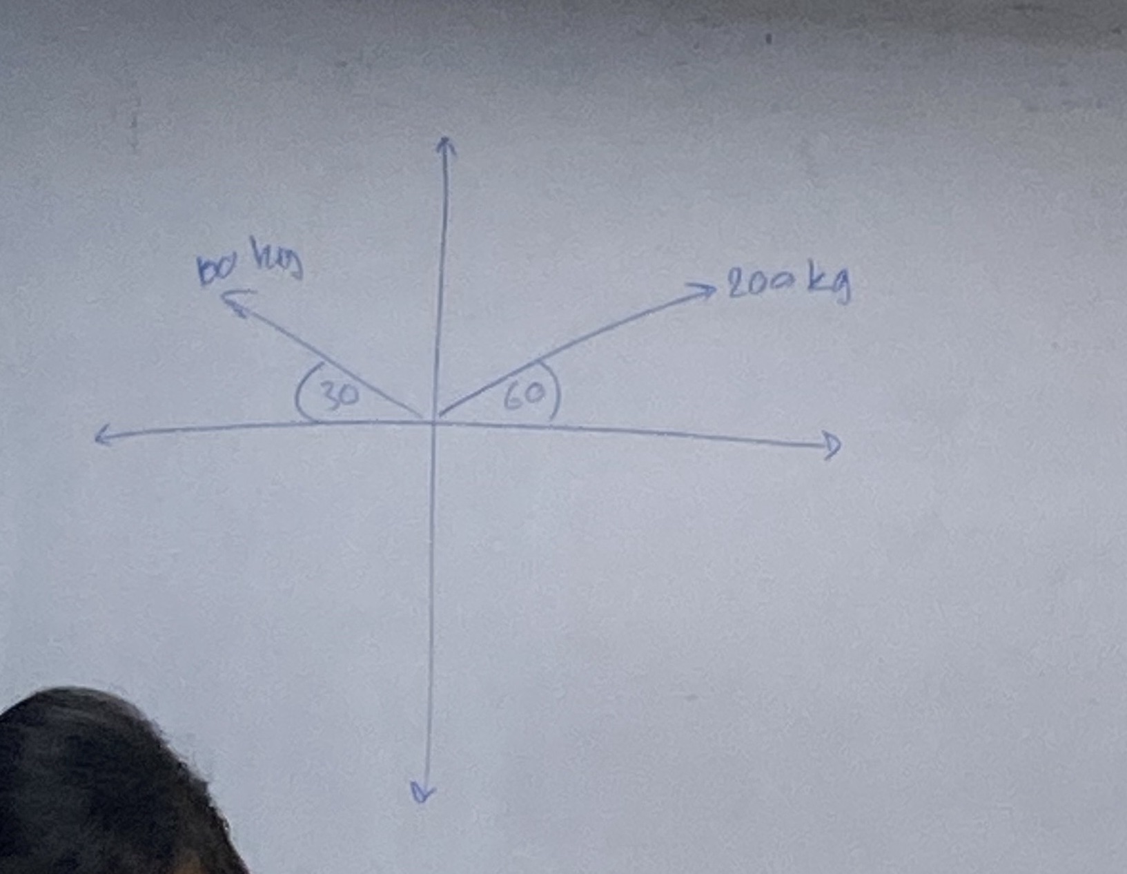 The image shows a diagram with two vectors,