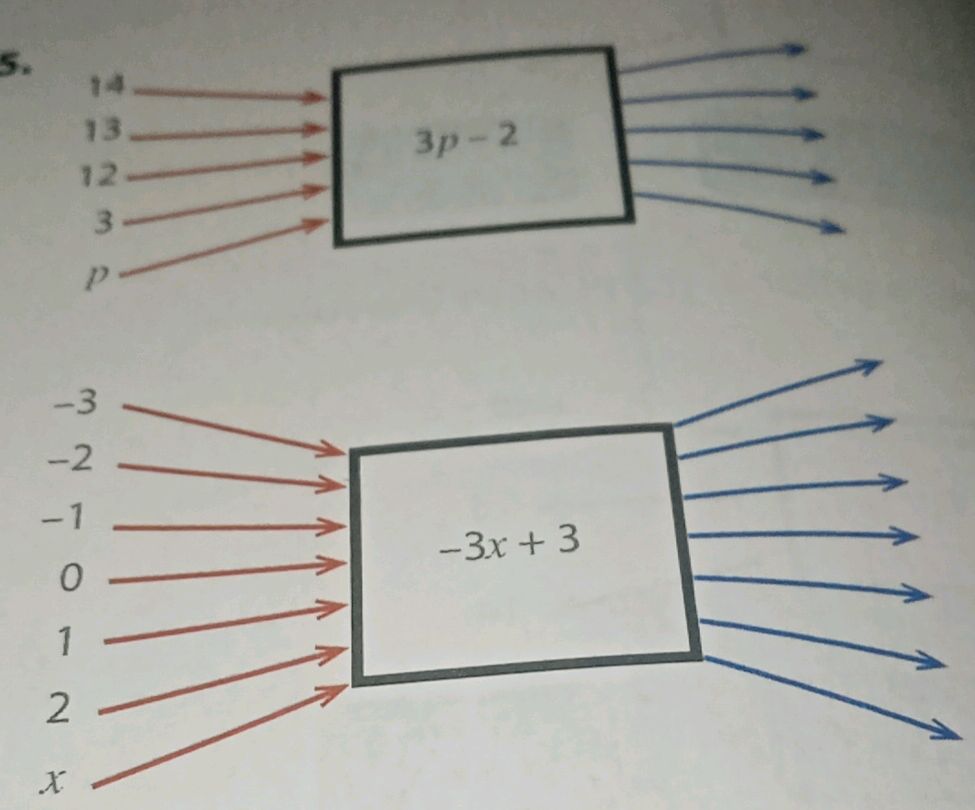 The image shows two diagrams representing | StudyX