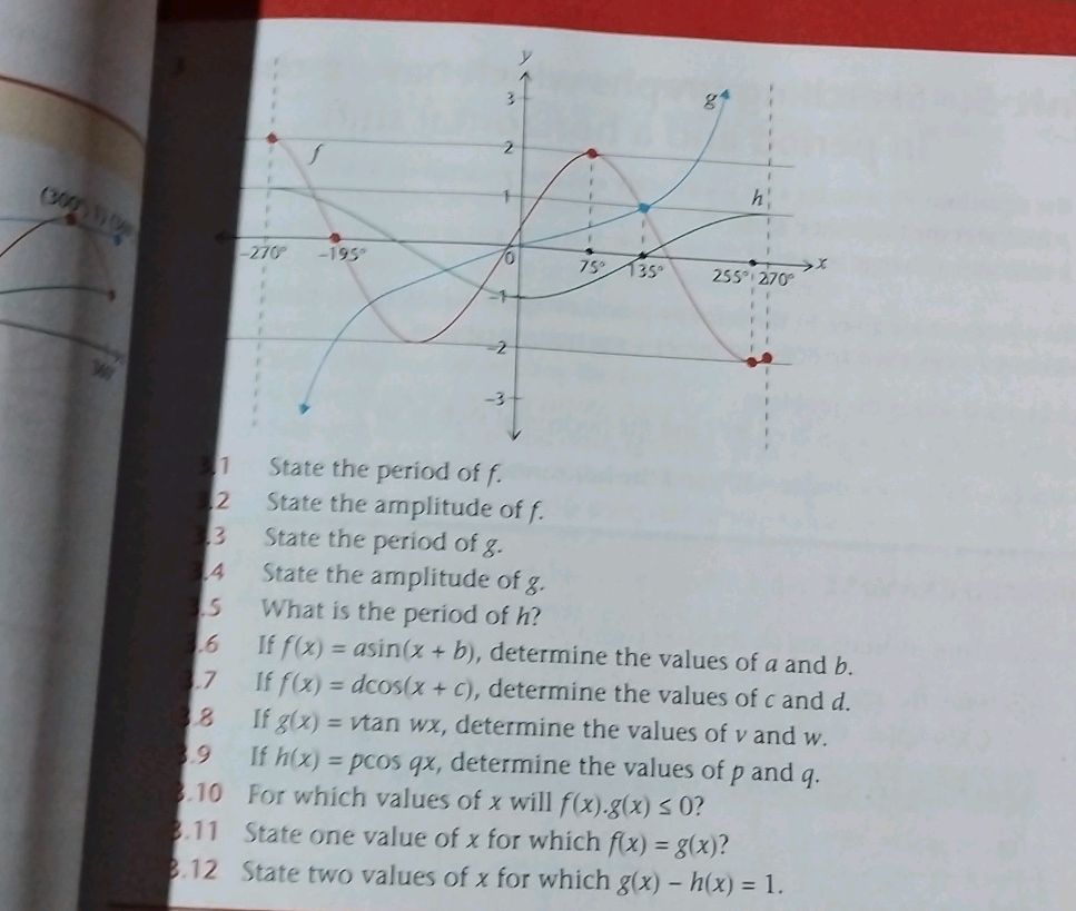 State the period of f. 2. State the