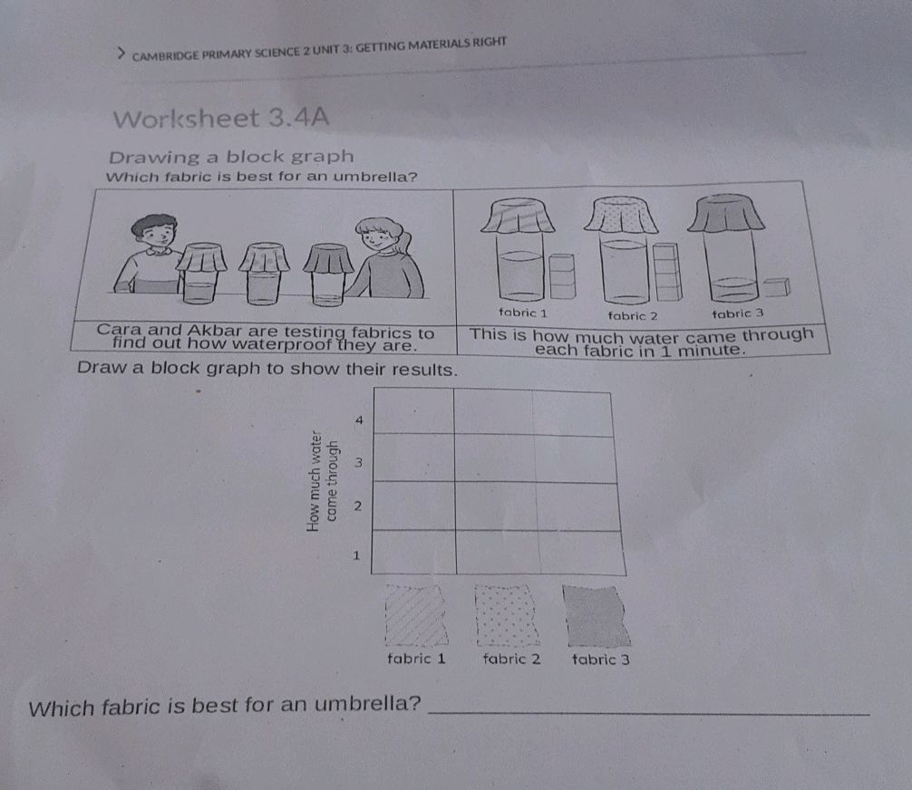 Drawing a block graph Which fabric is best | StudyX