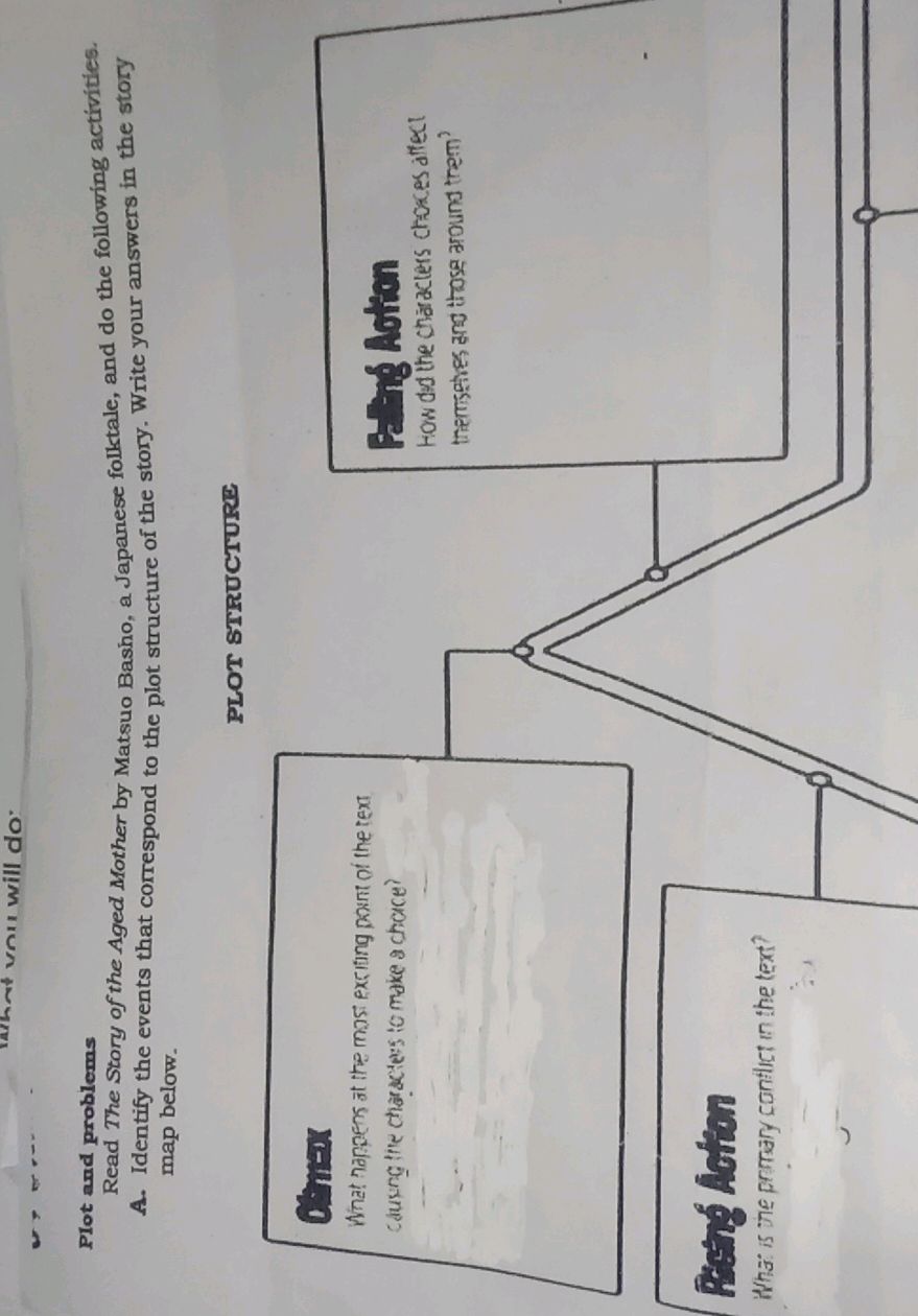 Plot and problems Read The Story of the Aged | StudyX