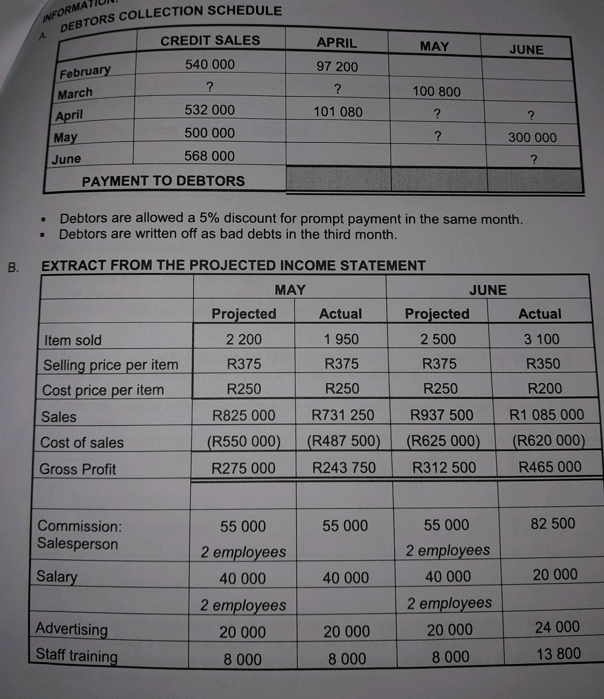 A. DEBTORS COLLECTION SCHEDULE | CREDIT | StudyX