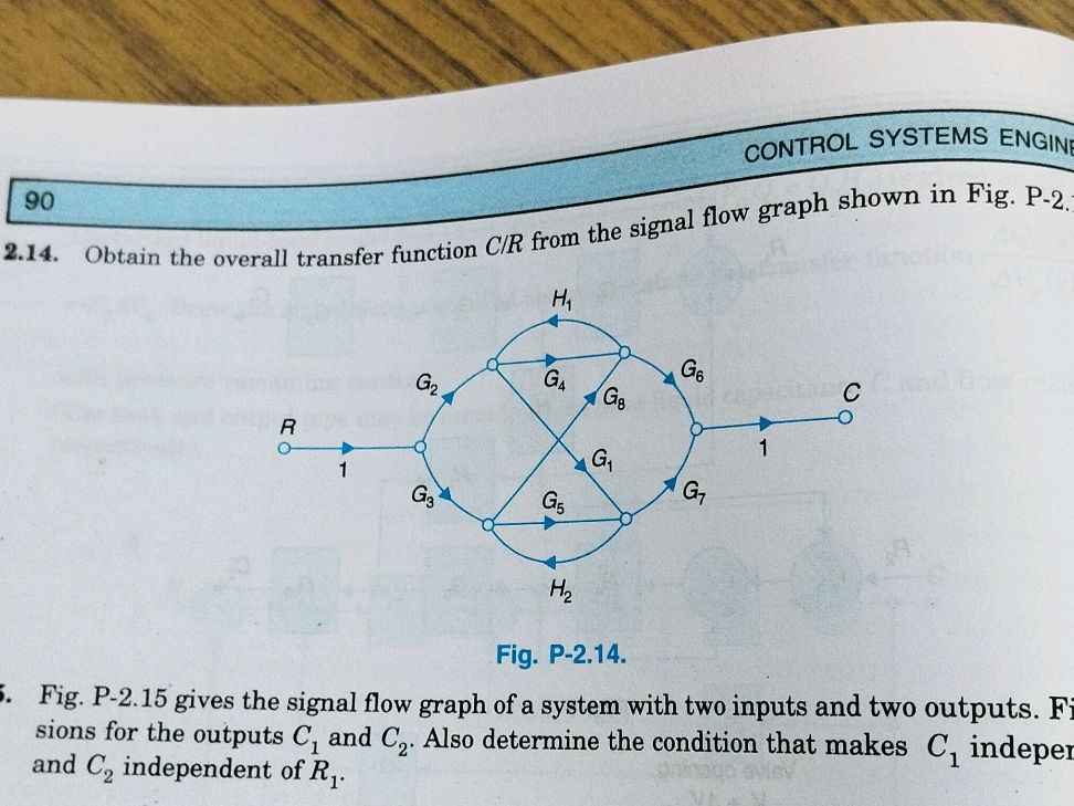 2.14. Obtain the overall transfer function | StudyX