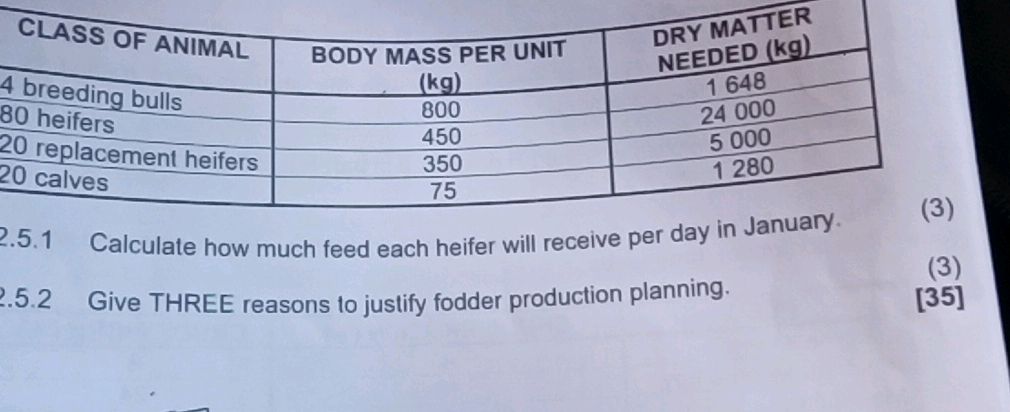 CLASS OF ANIMAL | BODY MASS PER UNIT (kg) | | StudyX