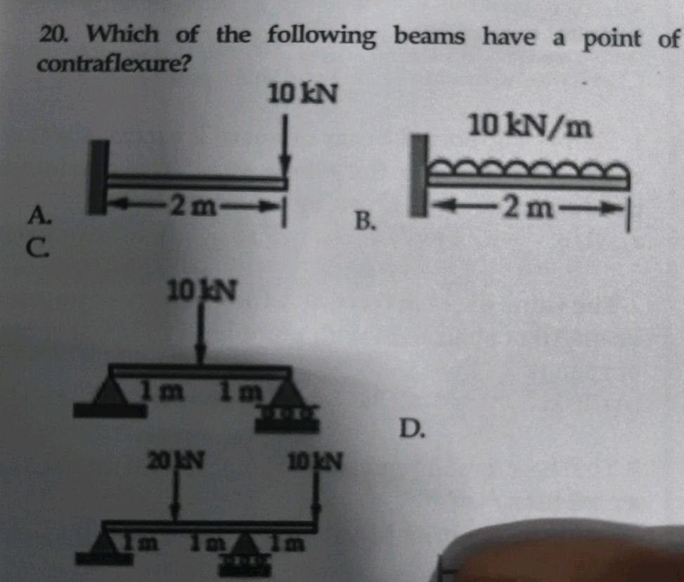 Which of the following beams have a point of