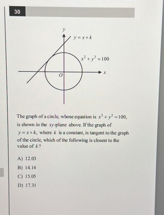 The graph of a circle, whose equation is | StudyX