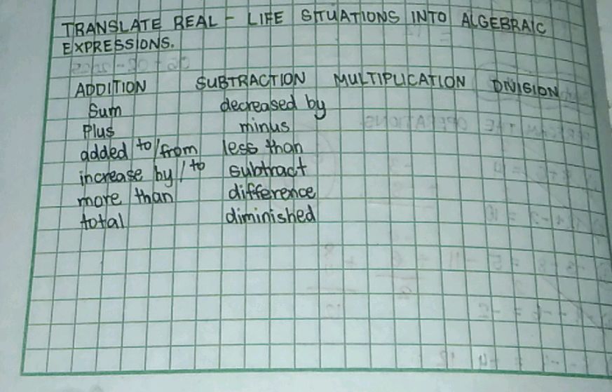 TRANSLATE REAL - LIFE SITUATIONS INTO | StudyX