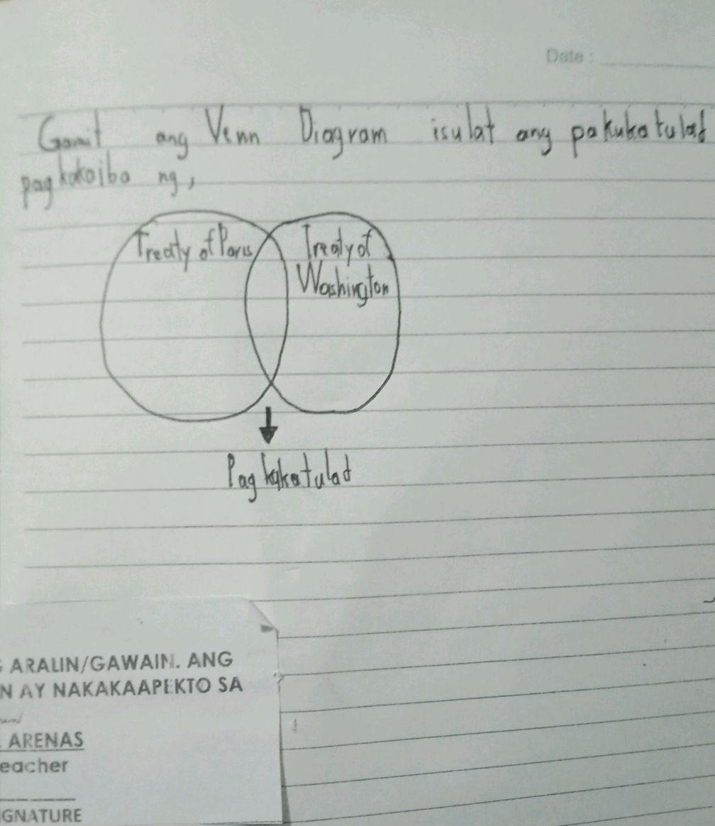 Gamit ang Venn Diagram isulat ang pagkakaiba | StudyX