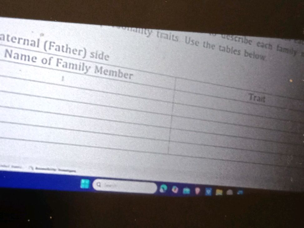 Describe each family personality traits. Use | StudyX