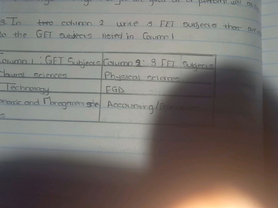3. In column 2 write 3 FET subjects that are | StudyX