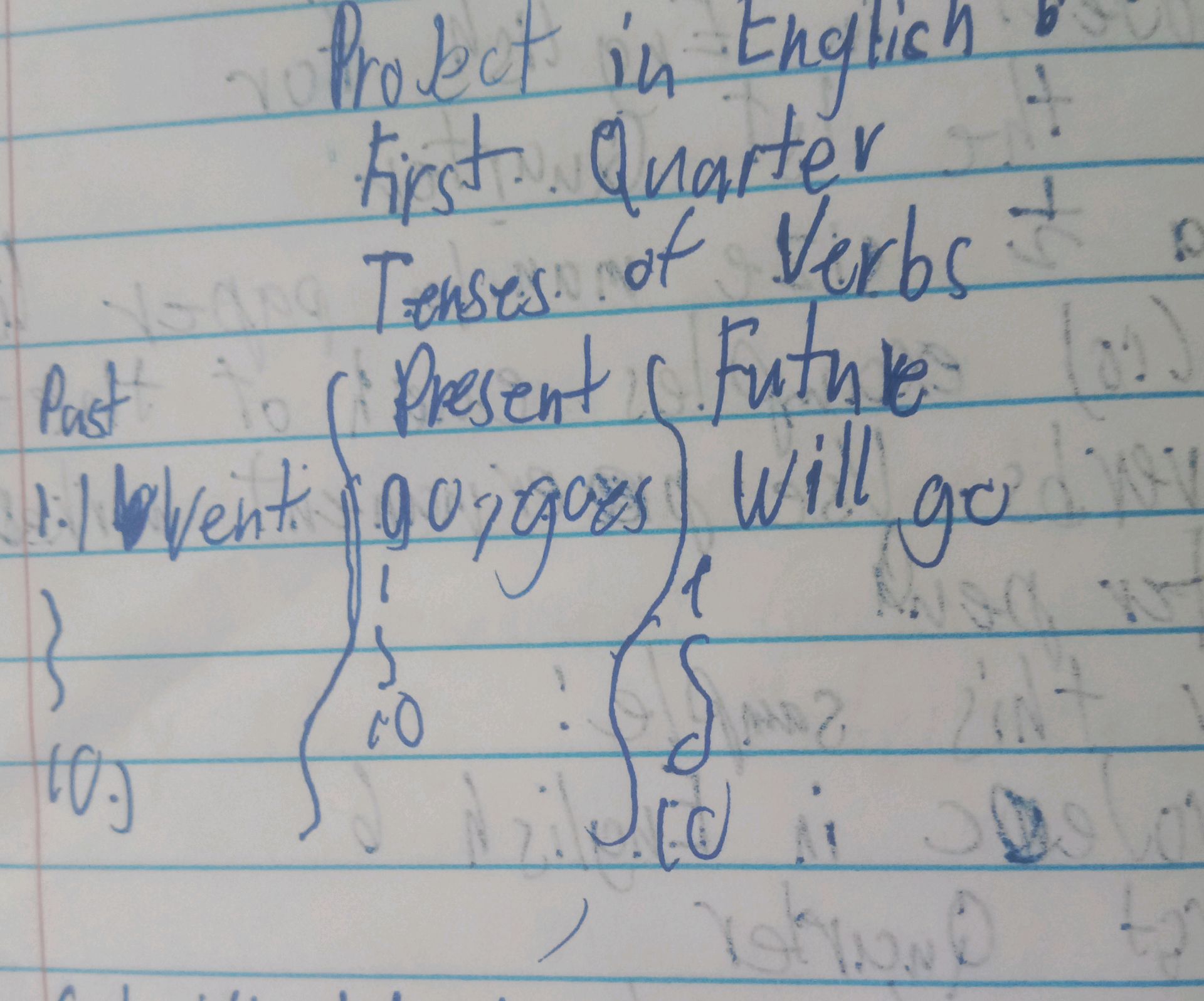 Past, Present, Future Tense Exercise | StudyX