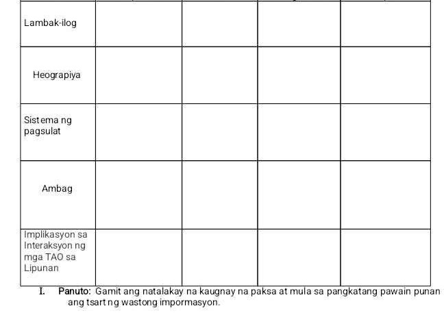 Lambak-ilog Heograpiya Sistema ng pagsulat | StudyX