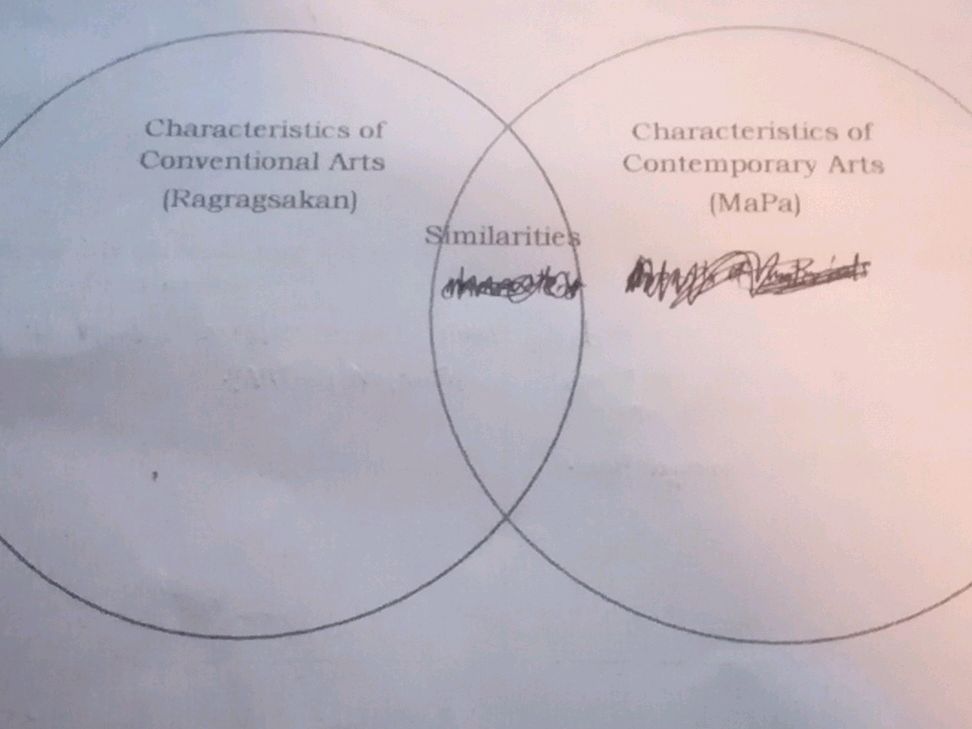 The image is a Venn diagram comparing and | StudyX