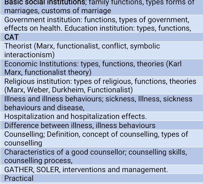 Basic social institutions; family functions, | StudyX