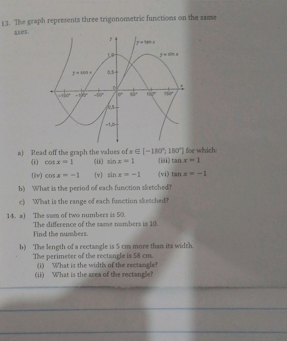13. The graph represents three trigonometric | StudyX