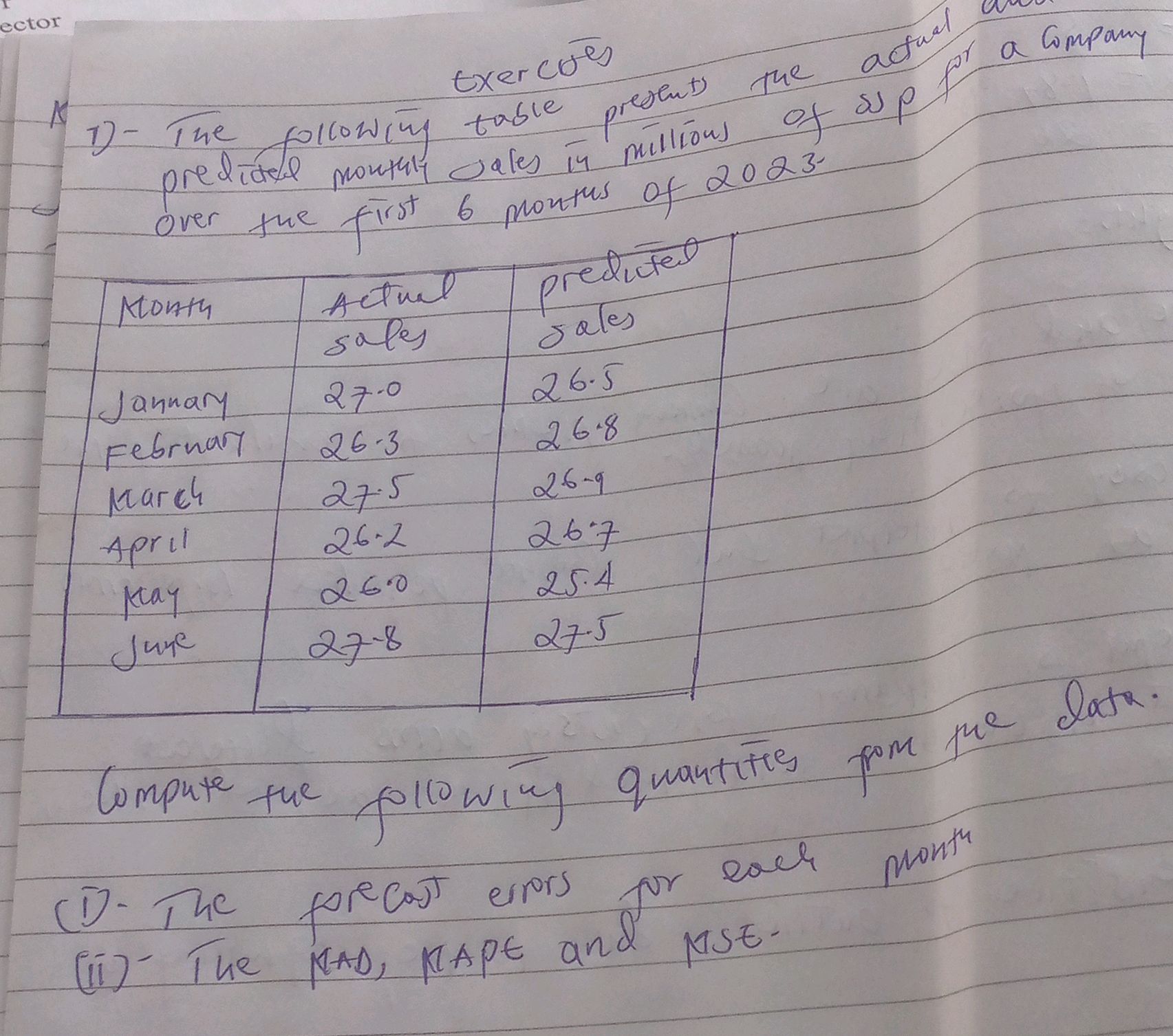 1) The following table presents the actual | StudyX