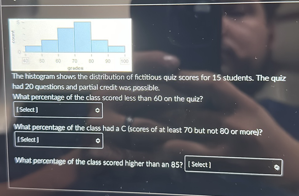The histogram shows the distribution of | StudyX