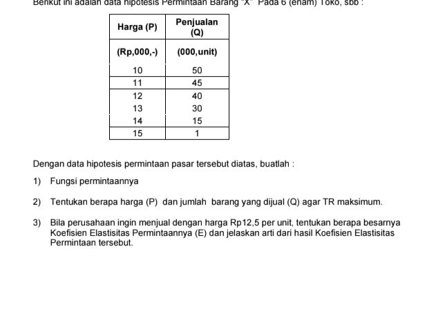 Berikut ini adalah data hipotesis Permintaan | StudyX