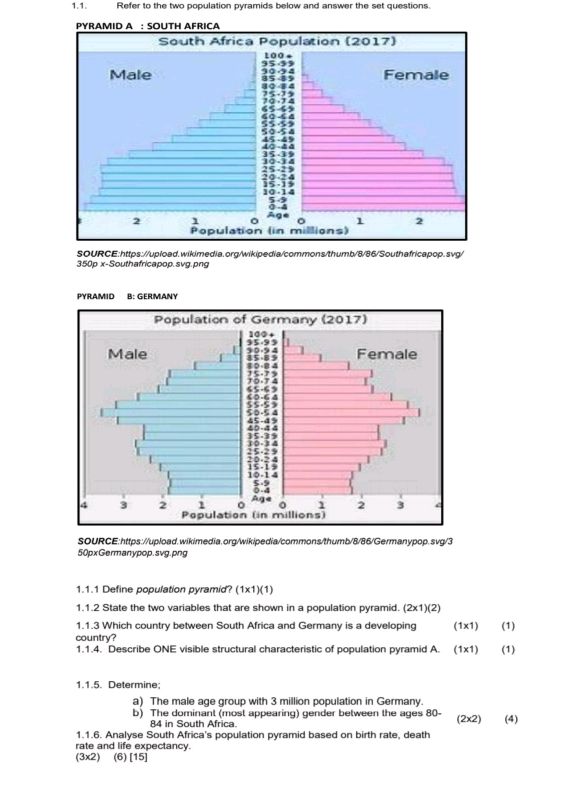 1.1. Refer to the two population pyramids | StudyX