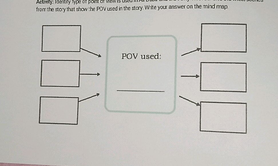 Activity: Identify type of point of view | StudyX
