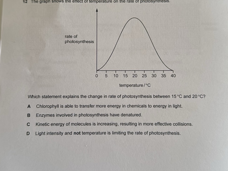 12 The graph shows the effect of temperature | StudyX